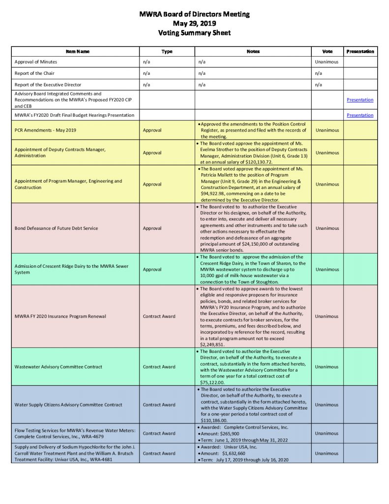 Document Library | MWRA