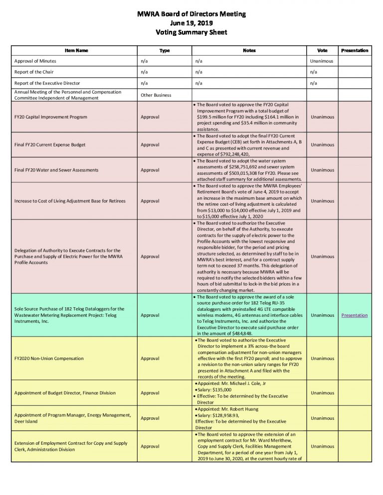 Document Library | MWRA