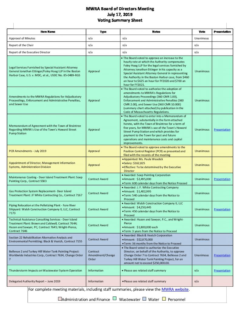 Document Library | MWRA