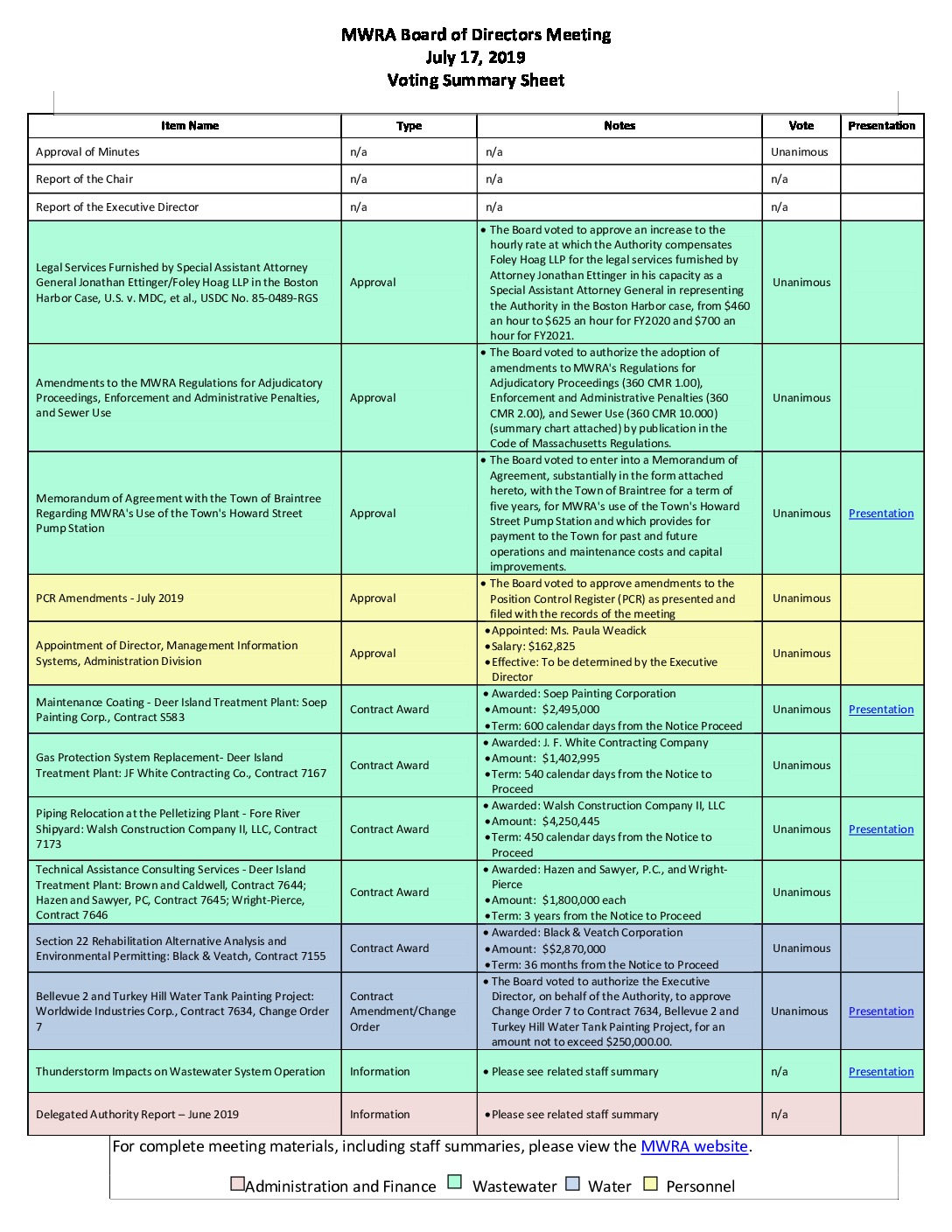 Document Library | MWRA