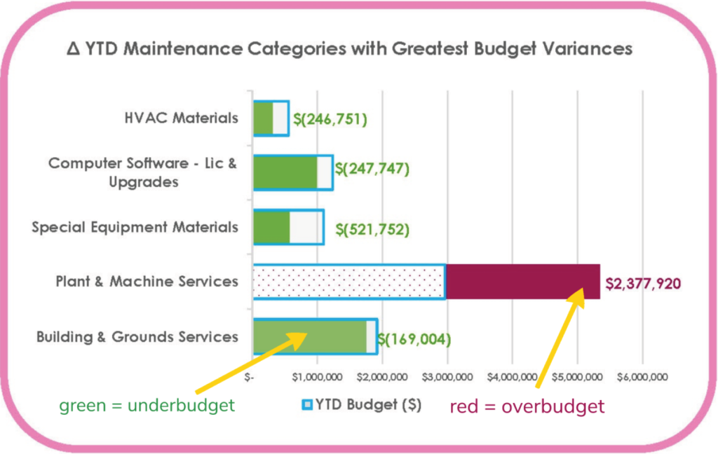 FY 25 Current Expense Budget (CEB) Dashboard | MWRA
